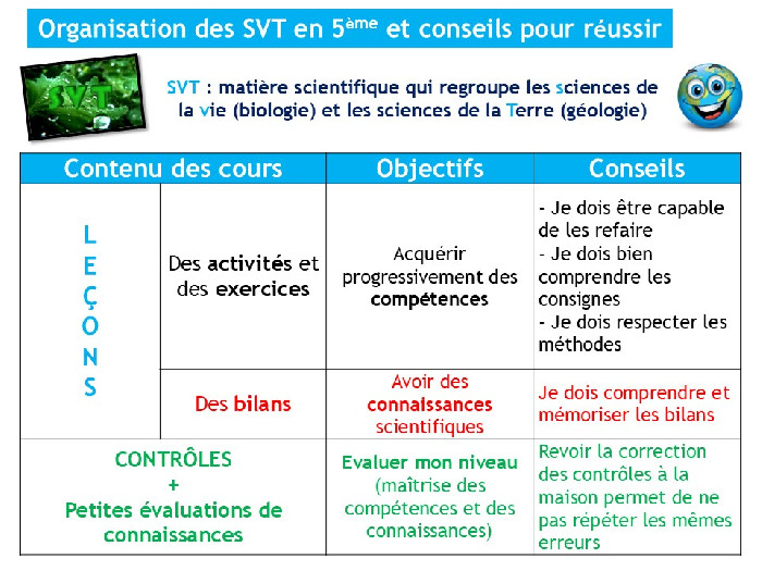 Cours 5ème